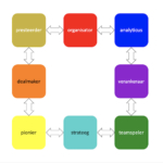 Empowerment Dynamics - Innerland