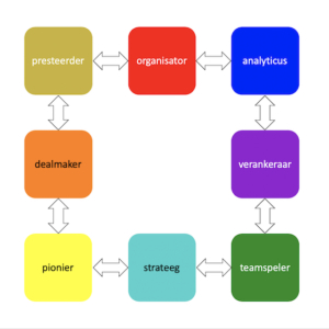 Empowerment Dynamics - Innerland
